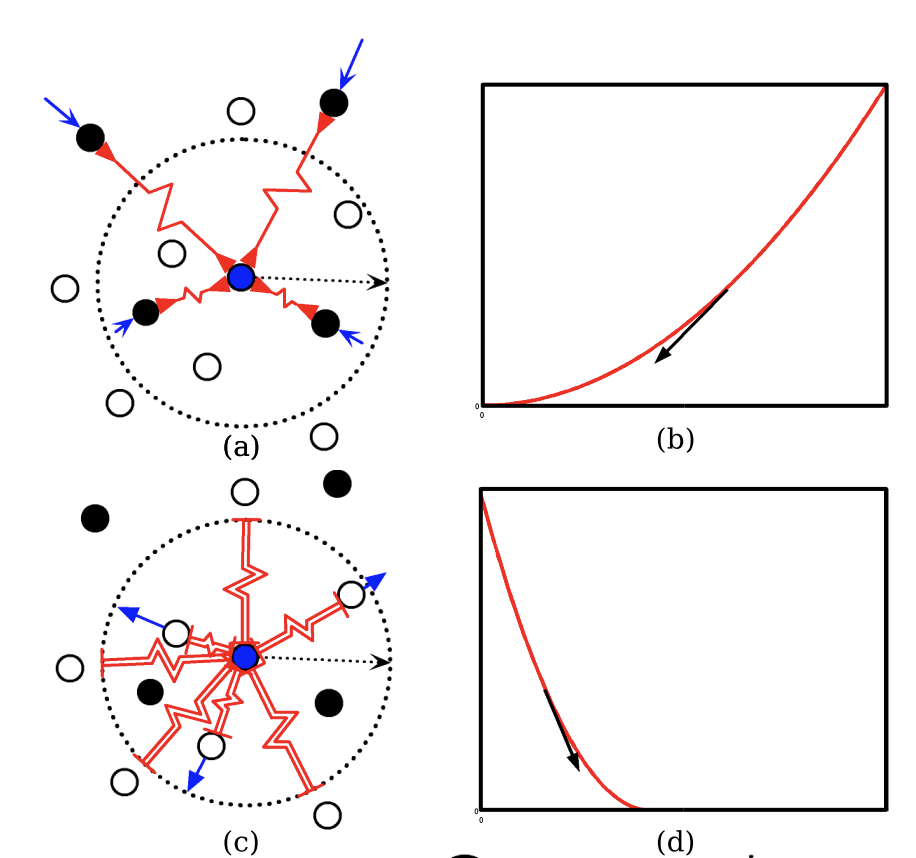 【论文阅读】Dimensionality Reduction by Learning an Invariant Mapping-CSDN博客