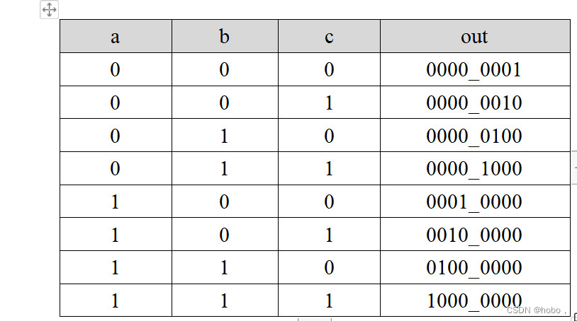 Verilog实现3 8译码器38译码器的veriloghdl代码 Csdn博客 