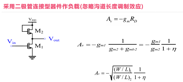 CS Stage with Diode-Connected Load---采用PMOS消除衬偏效应_pmos源跟随器消除体效应-CSDN博客