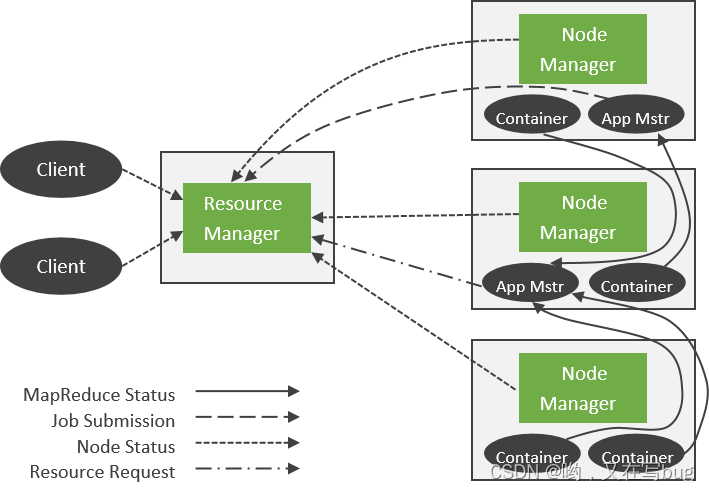 云计算·分布式计算实践面向云计算的分布式计算简易系统设计与实现 Csdn博客