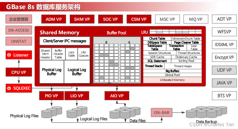 多数据库学习之GBase8s查询数据库表元信息常用SQL_gbase8s查询所有库-CSDN博客