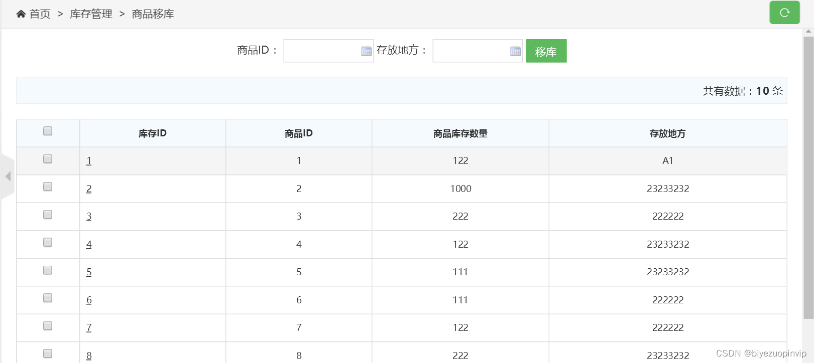 进销存管理系统的设计与实现（spring；springmvc；spring Boot）进销存管理系统的设计与实现springspringmvc Spring Boo Csdn博客