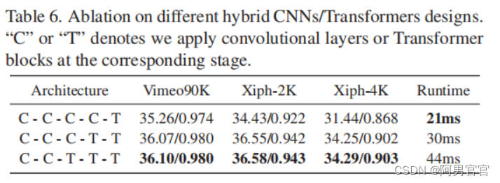 [VFI]Extracting Motion and Appearance via Inter-Frame Attention for Efficient Video Frame ...