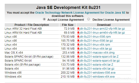 虚拟机：Centos 7 安装JDK8_centos jdk 8 64 下载-CSDN博客