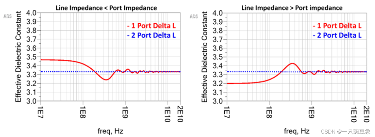 SI案例分享--实用的单端口Delta-L测试方法-CSDN博客