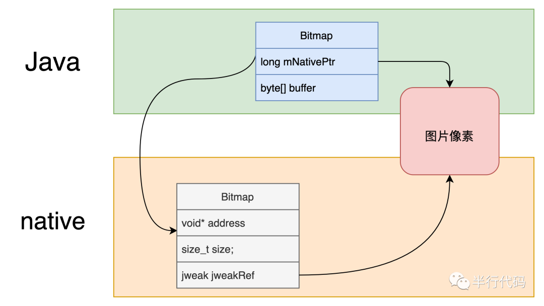 内存大户Bitmap_allocateheapbitmap-CSDN博客