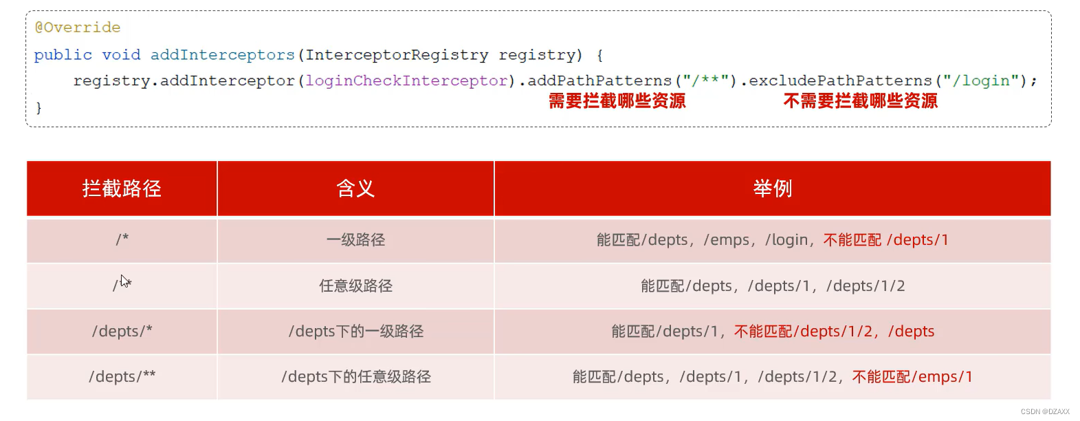 深入理解Web会话跟踪技术：Cookie、Session与JWT在JavaWeb开发中的应用-CSDN博客