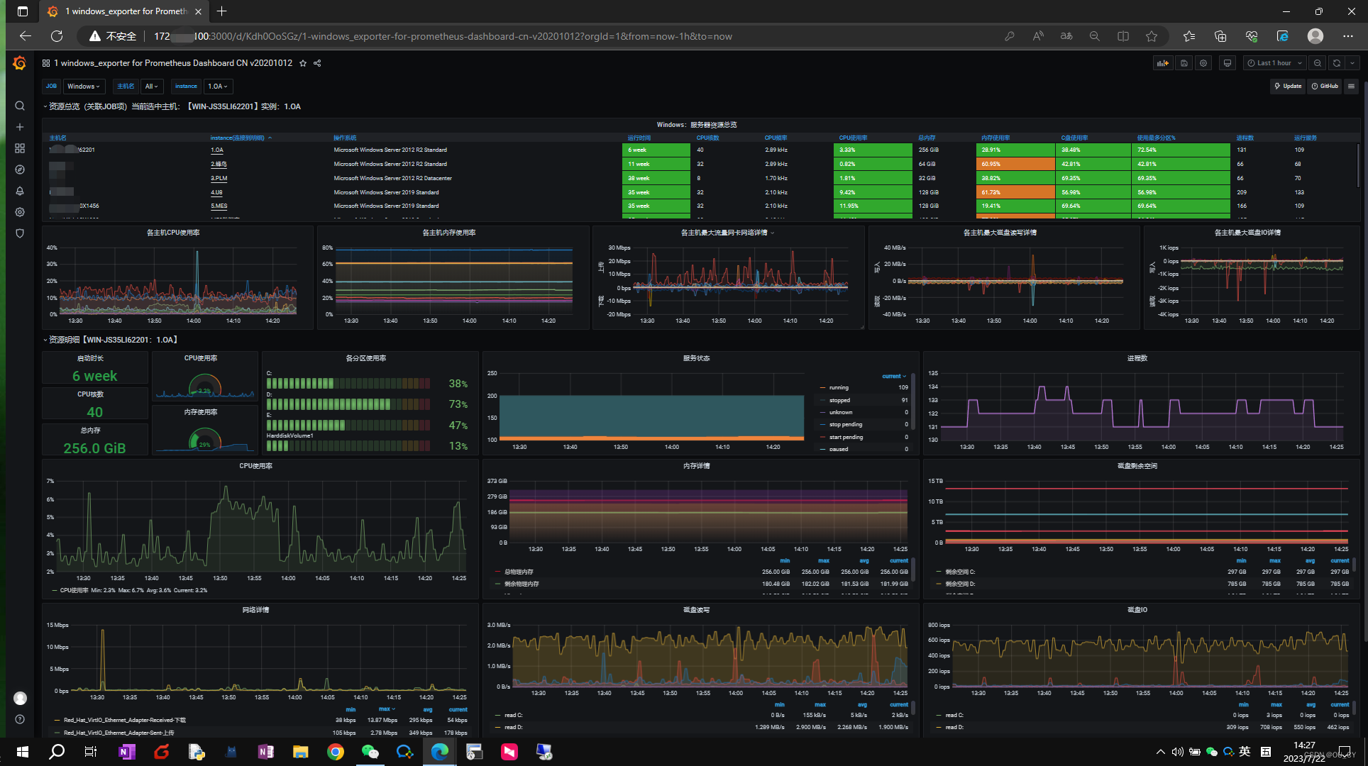 Grafana+Prometheus监控_服务器实例运行效果图_监控服务实例运行健康状态效果图-CSDN博客