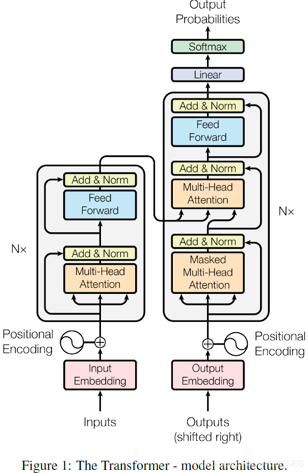 关于sequence mask及Embedding的进一步解读（从点到面引爆知识的大宇宙）_sequence mask是什么-CSDN博客