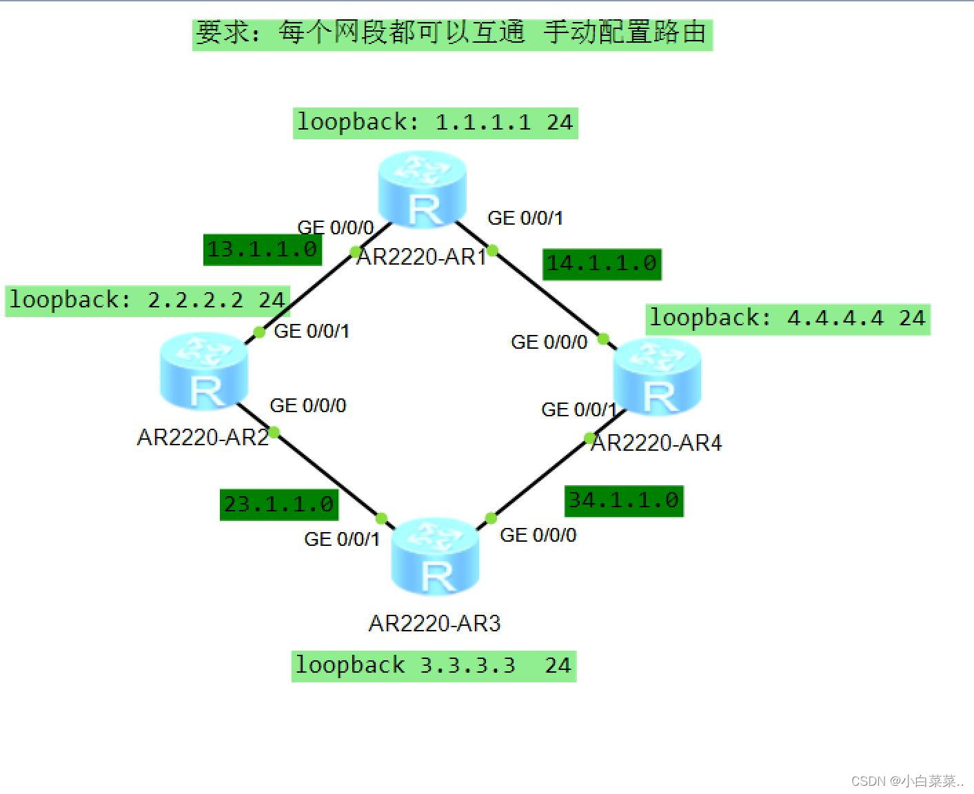 ensp 静态路由手动配置_小白菜 ip address-CSDN博客