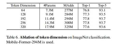 Mobile-Former: Bridging MobileNet and Transformer详解-CSDN博客