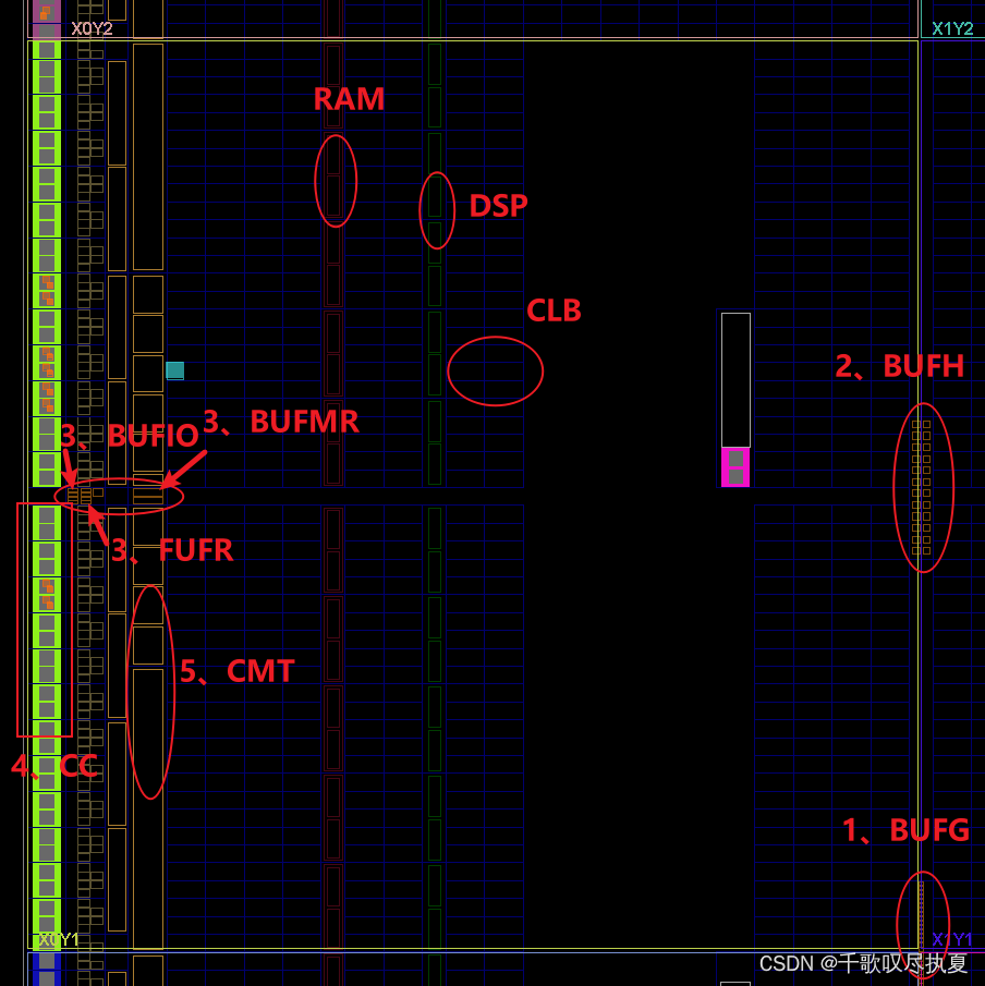 零基础学fpga(八):可编程逻辑单元(基本结构,xilinxaltera)logic Cells Csdn博客