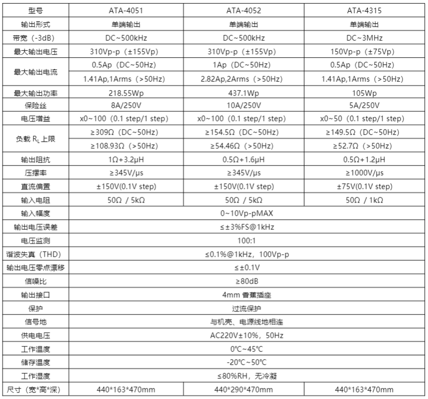 超声无损检测用高压功率放大器ATA-4052技术参数-CSDN博客