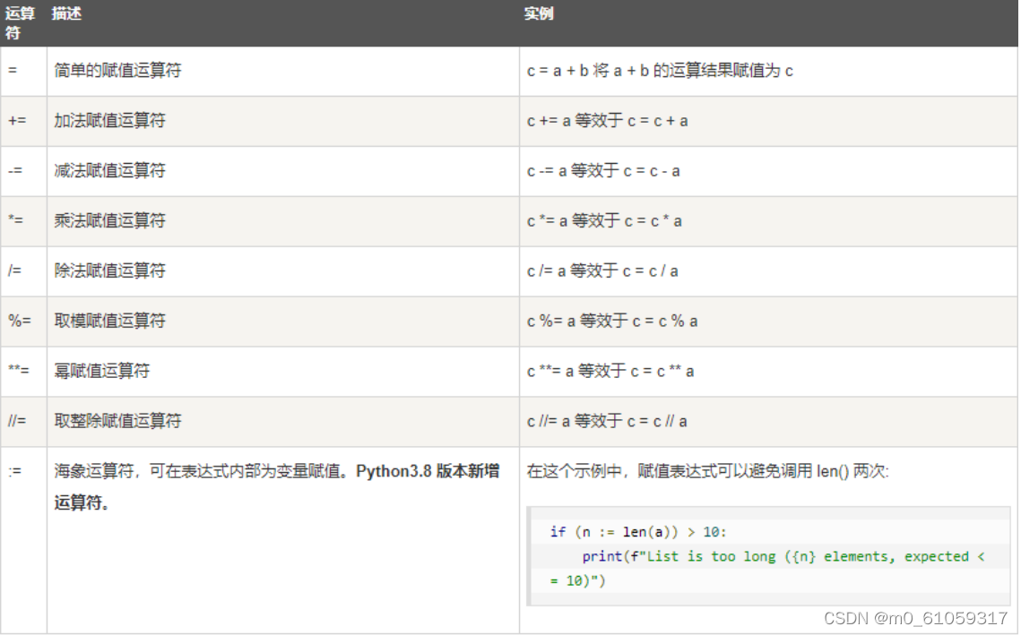 day05-python基础_用python语言编写的原程序要执行必须通过其语言处理程序进行什么变成没标程序后才能实现-CSDN博客