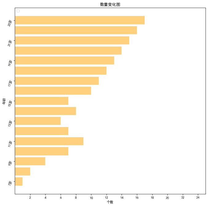 数据分析基础④——matplotlib绘制横向条形图matplotlib横向条形图 Csdn博客