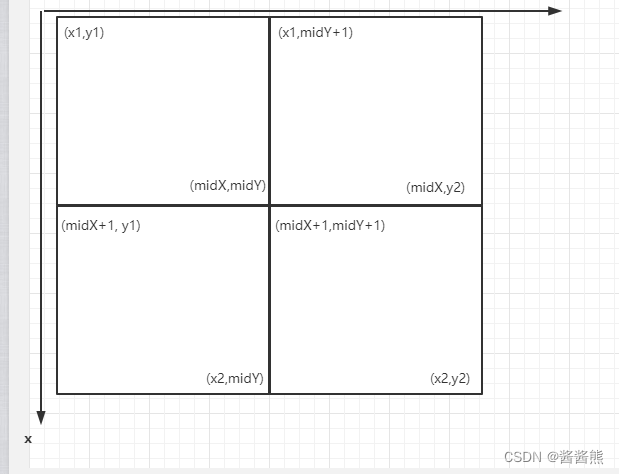 leetcode 427. 建立四叉树_四叉树网格生成-CSDN博客