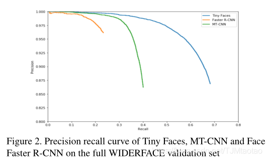 Detecting and counting tiny faces_detecting and counting tiny faces 源码-CSDN博客