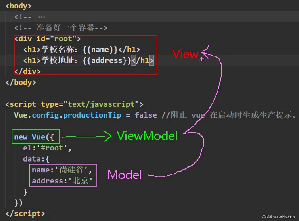 Vue2自学-day01-精简速成版_dantinzhang-CSDN博客