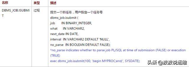 oracle job 每月前十天运行_超详细的Oracle定时任务--DBMS_JOB包教程-CSDN博客