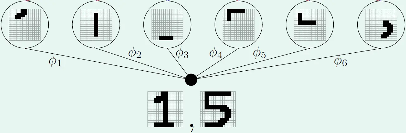 10X单细胞（10X空间转录组）基础知识之AutoEncoder（自编码器）_autoencoder单细胞-CSDN博客