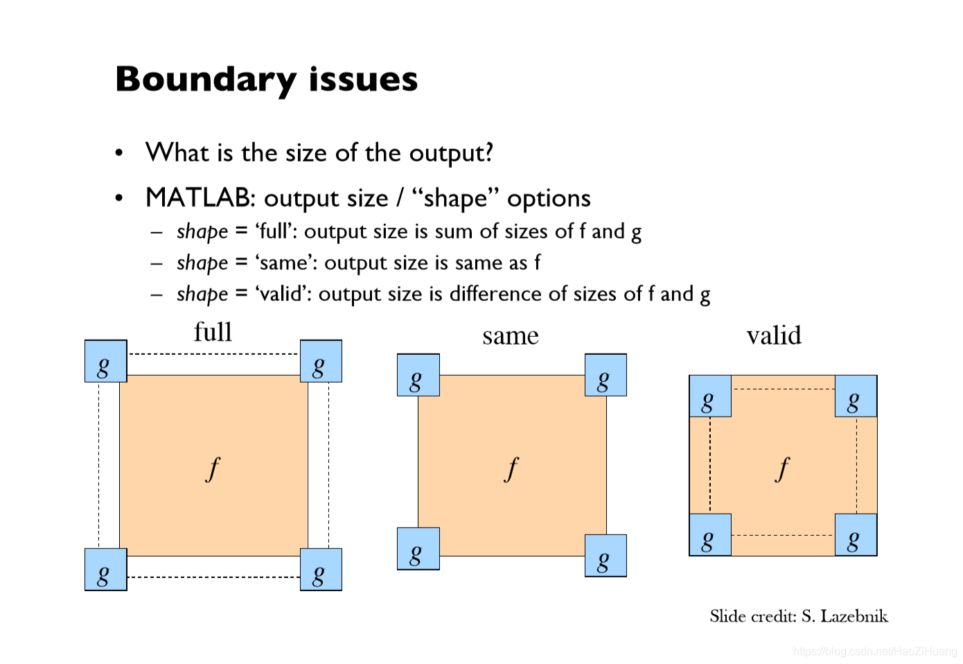 图像处理四种边界条件Python轮子实现——ZeroPadding、WrapAround、EdgeCopy、Reflect(同时应对各种size——valid、same、full ...