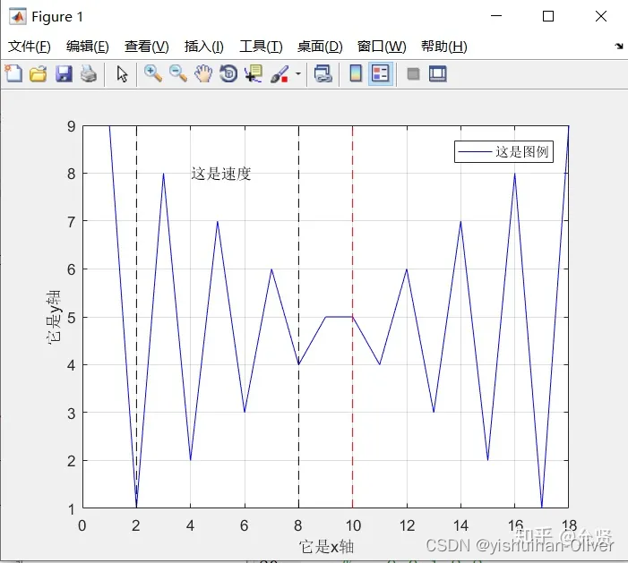 Matlab 对数坐标画图,及在曲线上加竖直线matlab对数坐标系绘图 Csdn博客