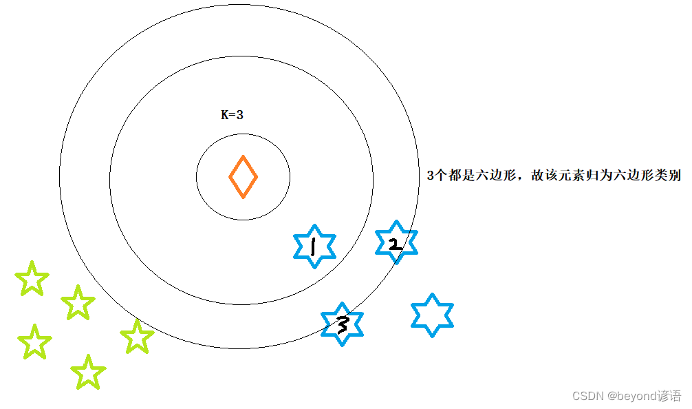 一、k近邻算法k Nn，k Nearest Neighbor Classifier （有监督学习 