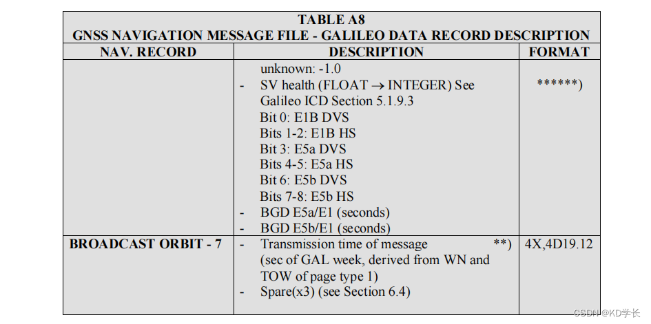 GALILEO RINEX 3.05 格式说明_rinex3.05-CSDN博客