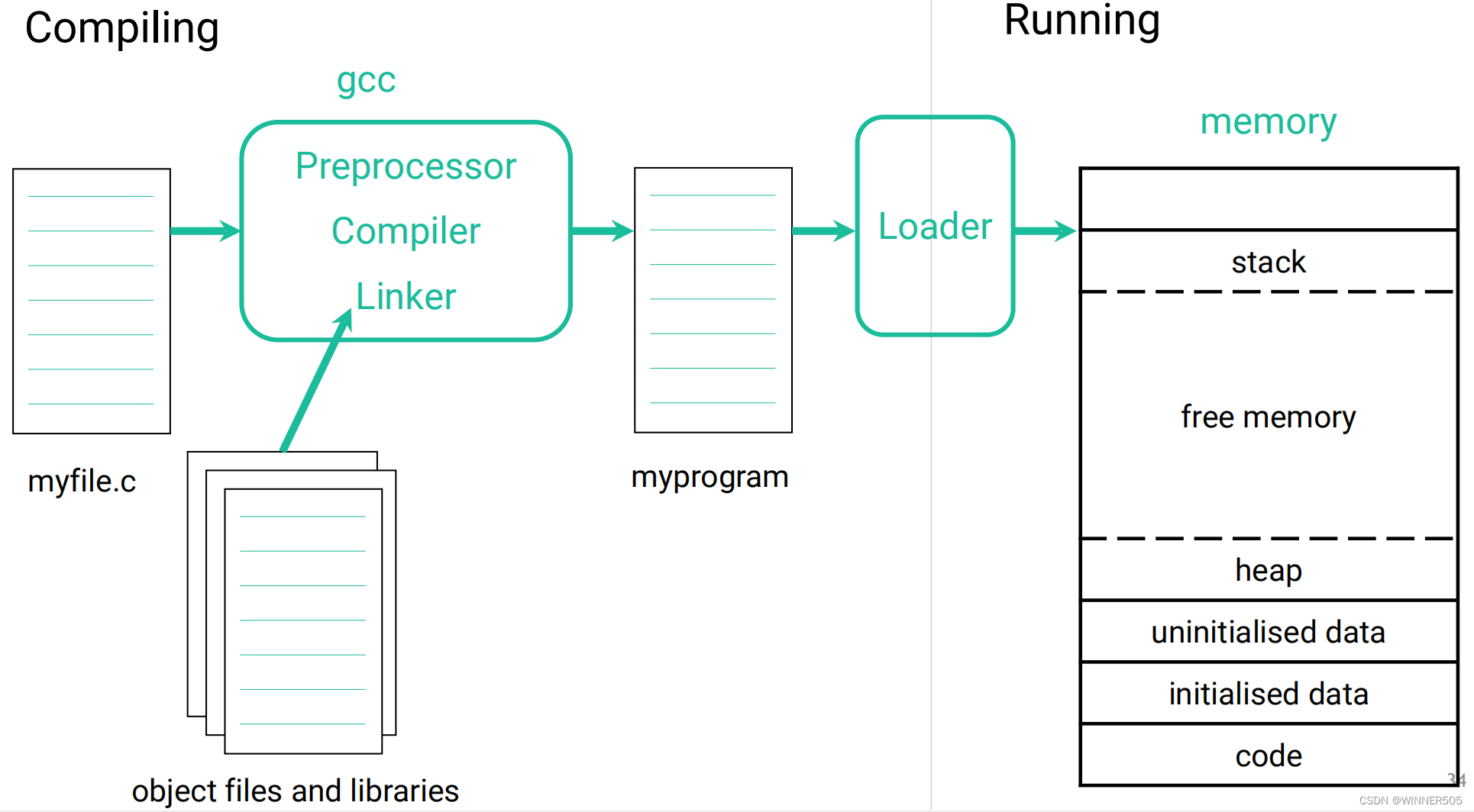 【COMP281 LEC 2】-CSDN博客