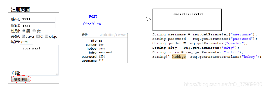 Servlet——HttpServletRequest和HttpServletResponse_无法下载csreqservlet-CSDN博客