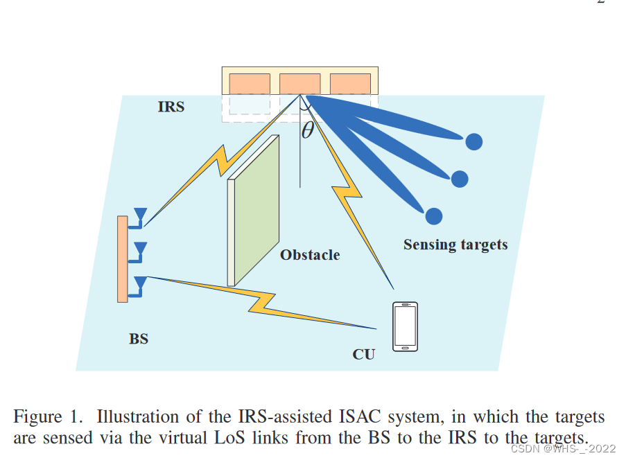 Joint Transmit and Reflective Beamforming for IRS-Assisted Integrated Sensing and Communication ...