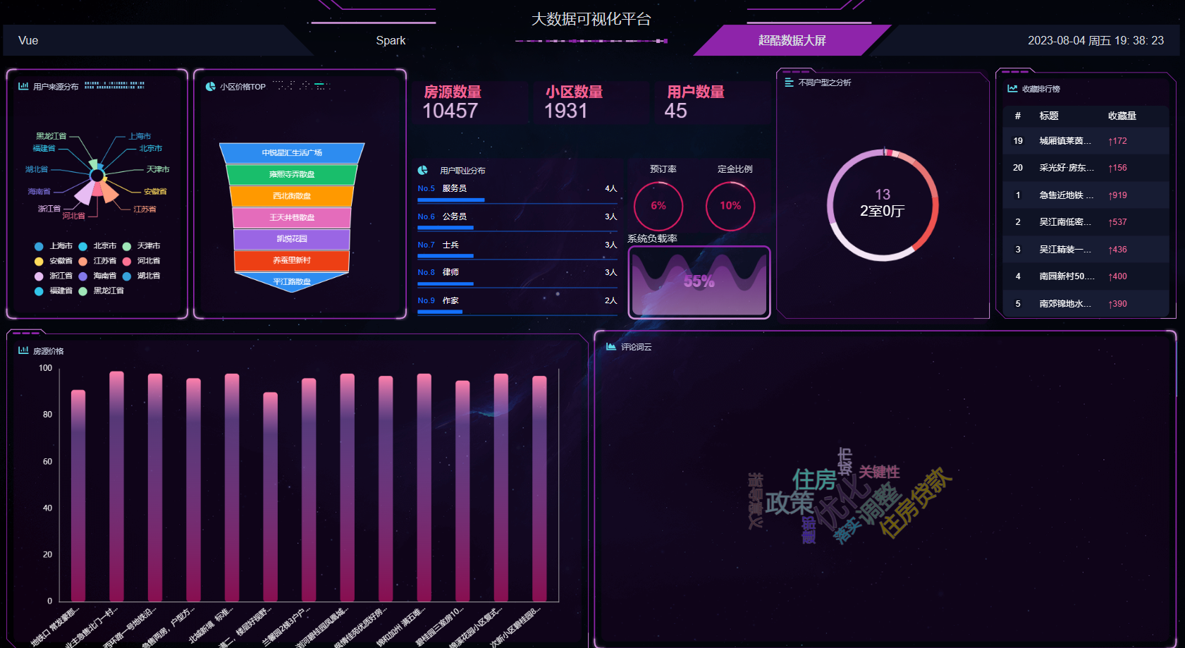 计算机毕业设计pythonspark知识图谱房价预测系统 房源推荐系统 房源数据分析 房源可视化 房源大数据大屏 大数据毕业设计 机器学习基于spark的安居客二手房数据分析数据可视化