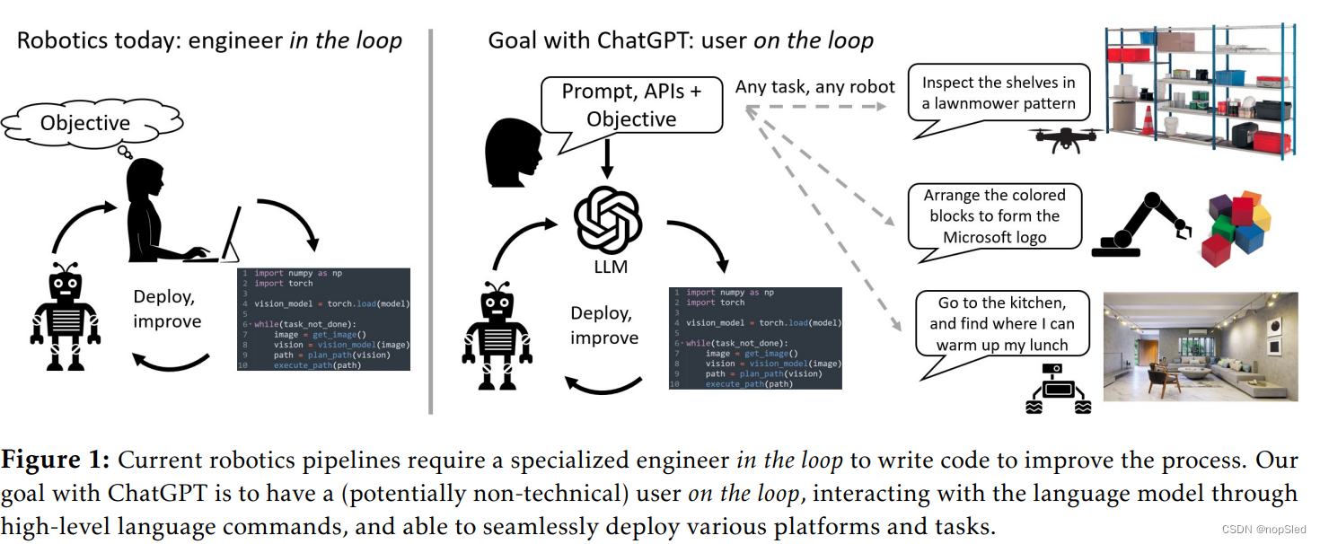 ChatGPT for Robotics: Design Principles and Model Abilities翻译-CSDN博客