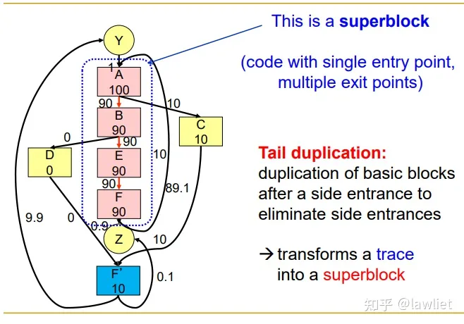 计算机体系结构：VLIW_vliw架构-CSDN博客