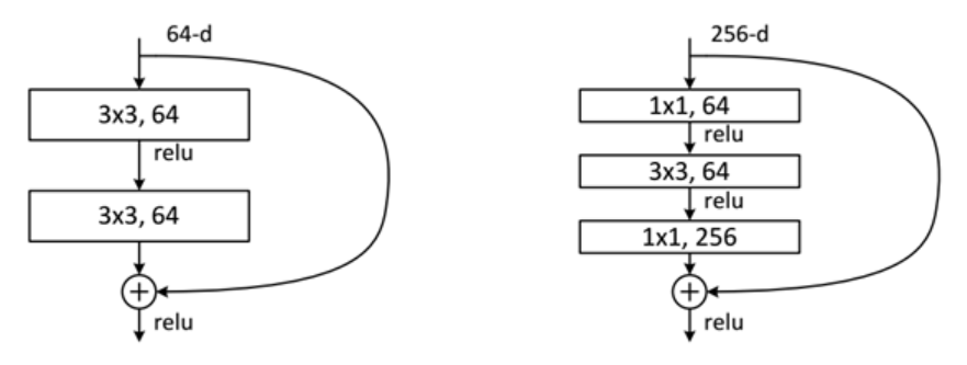 详解Single-Shot Alignment Network (S2A-Net) ，详解AlignConv，基于遥感图像的特征对齐旋转目标检测_s2anet-CSDN博客