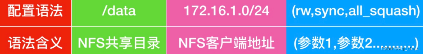 【Linux进阶】NFS_nfs fstab-CSDN博客