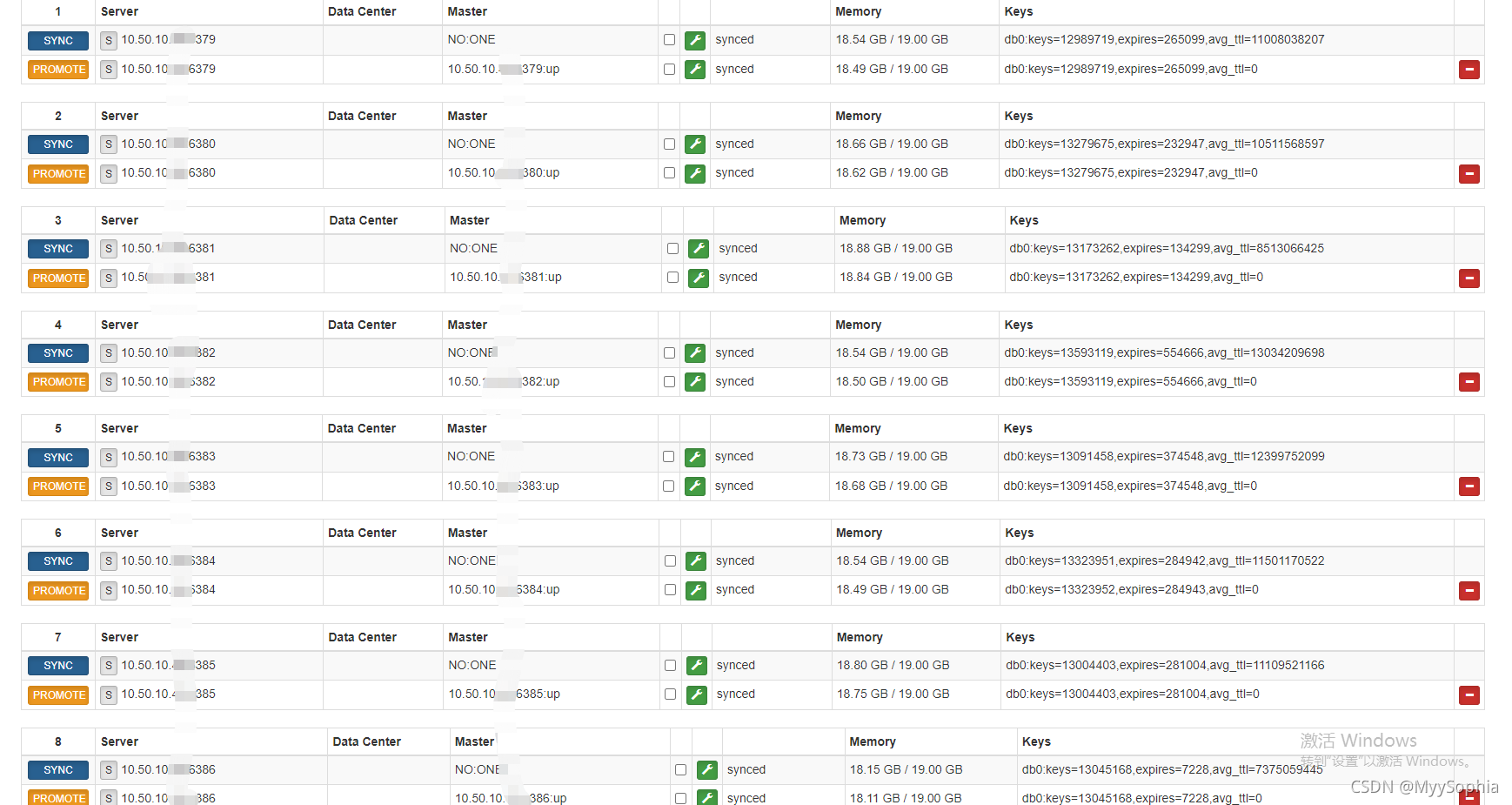 探索Redis Maxmeory-policy 和过期键的关系_redis maxmemory-policy-CSDN博客