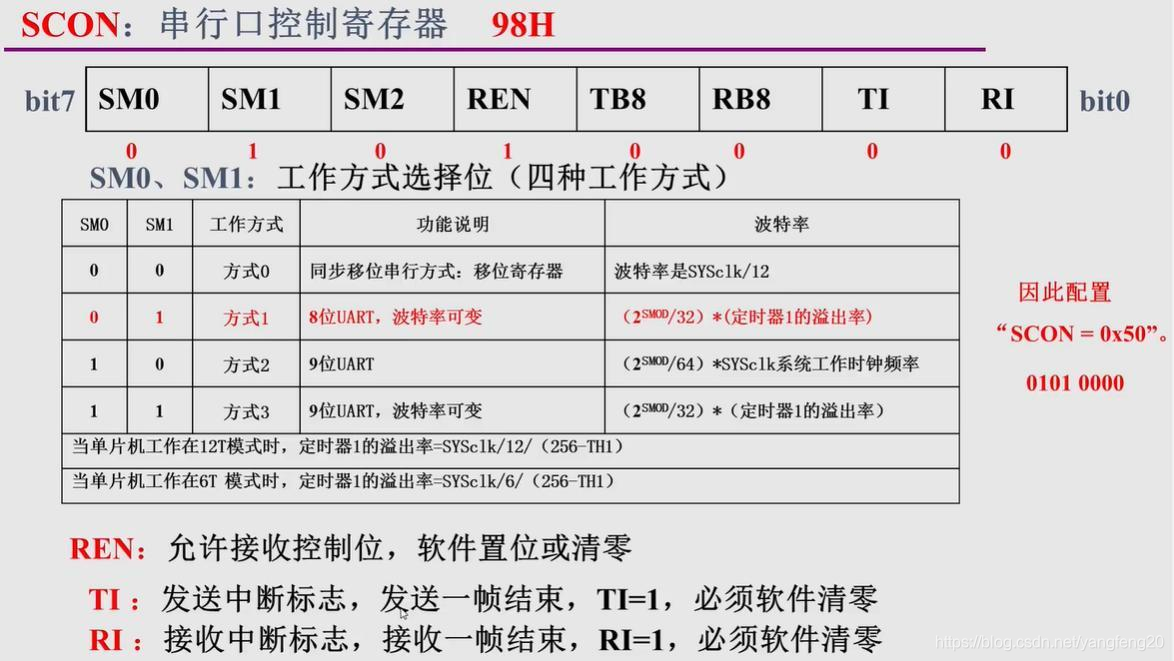51单片机串口通信调试printf函数重定向输出打印_51 printf 重定向-CSDN博客