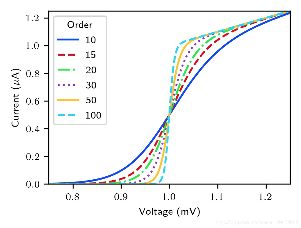 论文配图美化，简单易用的SCI论文配图风格化工具教程_sience plot美化饼状图-CSDN博客