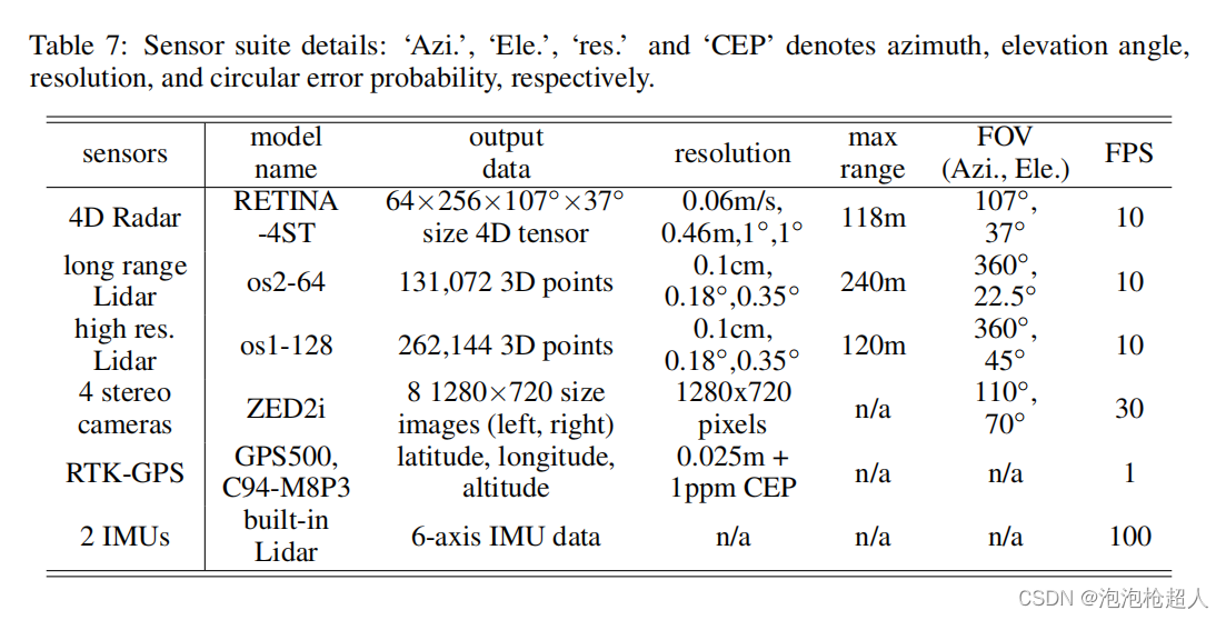论文阅读 | K-Radar: 4D Radar Object Detection for Autonomous Driving in ...