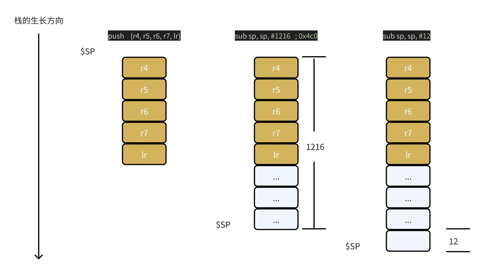 stack smashing detected ***，彻底搞懂GCC栈保护的实现原理以及问题分析套路-CSDN博客
