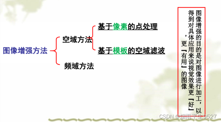 NEFU数字图像处理（2）图像增强_数字图像处理多图像平均方法-CSDN博客