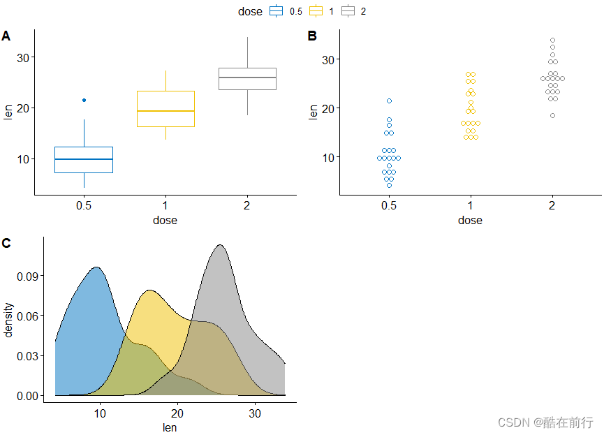 R语言ggplot2 | 告别AI和PS，地表最全R语言拼图-CSDN博客