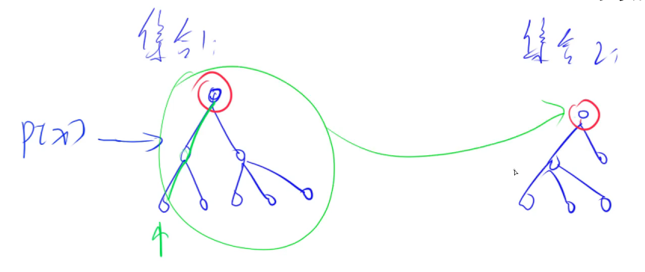 基础-KMP、Trie、并查集_trie 和kmp-CSDN博客