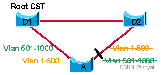 配置MSTP_mstp配置-CSDN博客