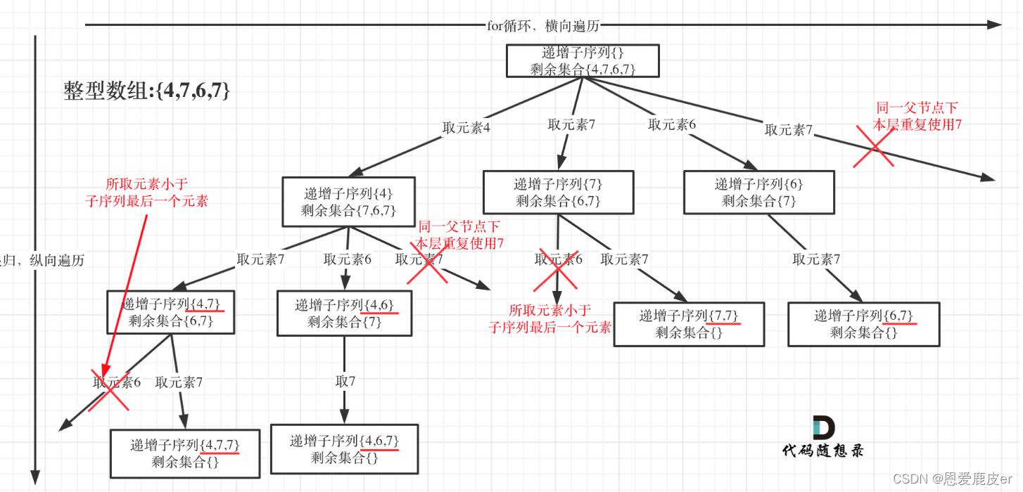 Leetcoder Day25｜ 回溯part05：子集+排列-CSDN博客