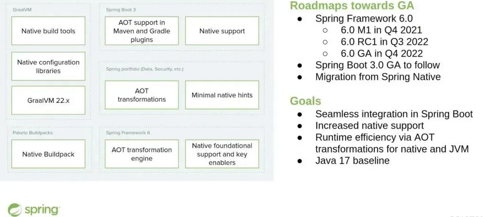 【微服务|SpringBoot 3.0】 新特性——内置声明式HTTP客户端_springboot3 声明式client-CSDN博客