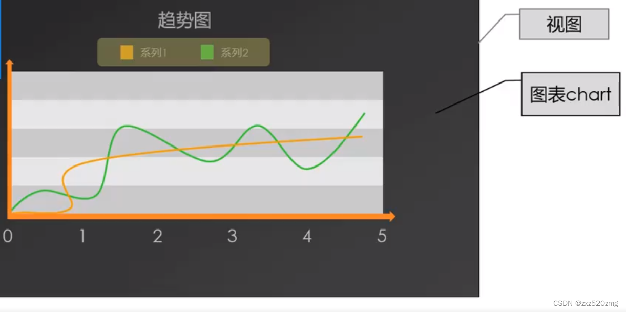 QtCharts在QChartView中的使用与示例,-CSDN博客