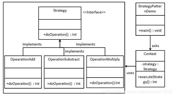 Java23种设计模式之策略模式_java 23设计模式 策略-CSDN博客