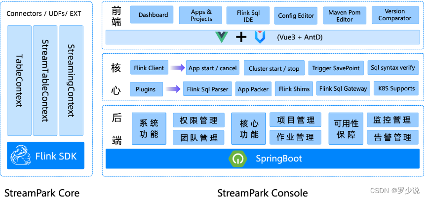 StreamPark-CSDN博客